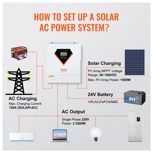 ΦΩΤΟΒΟΛΤΑΙΚΟ ΣΥΣΤΗΜΑ 24V 3500W VEVOR ΥΒΡΙΔΙΚΟ V-TAC ΜΕ ΜΠΑΤΑΡΙΕΣ ΛΙΘΙΟΥ